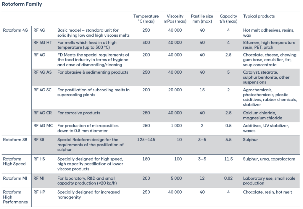 The Rotoform family - IPCO