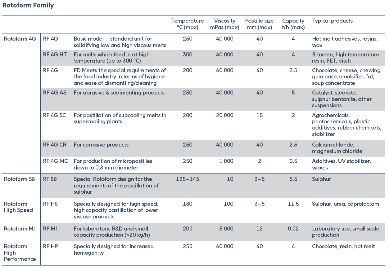 The Rotoform family - IPCO